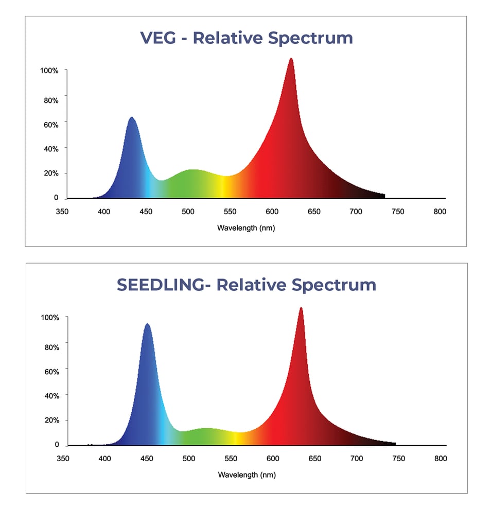 Advanced LED Lighting Solutions | TSRgrow